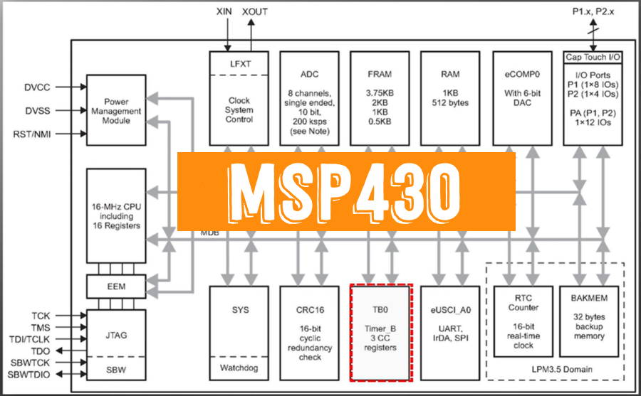 How Do You Write Code On MSP430